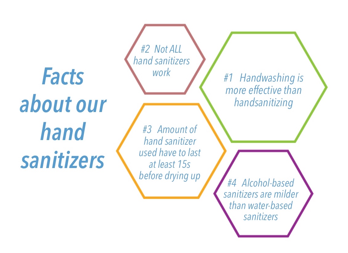 4 Facts About Your Hand Sanitiser